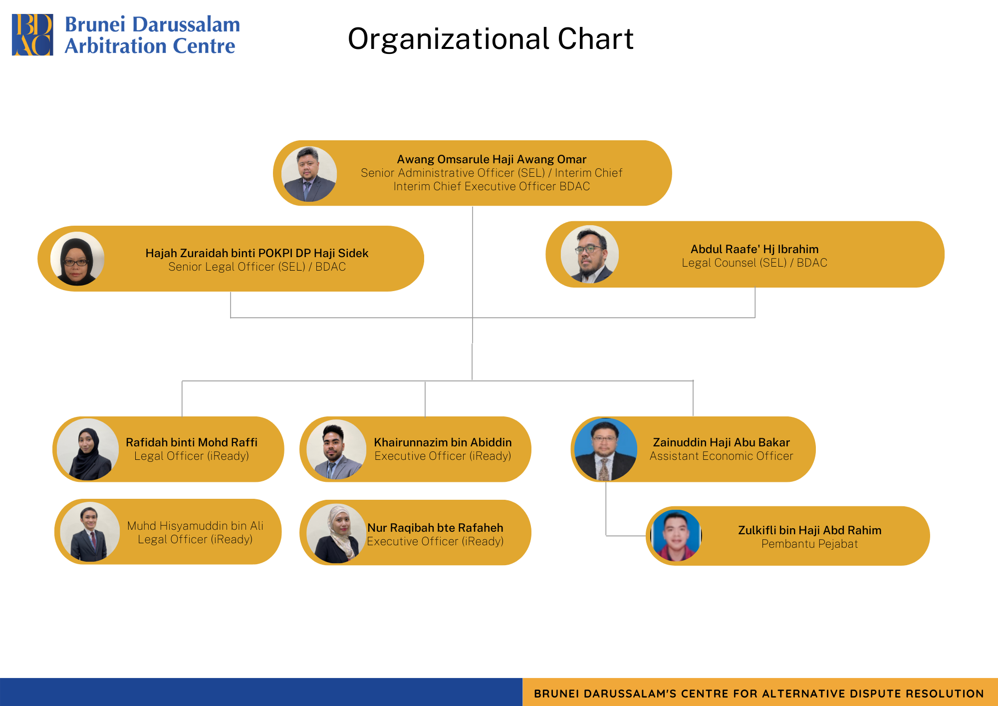 BDAC Organizational Structure